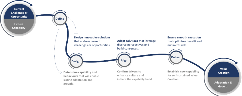 Vikara | A Proven Management Consulting Approach