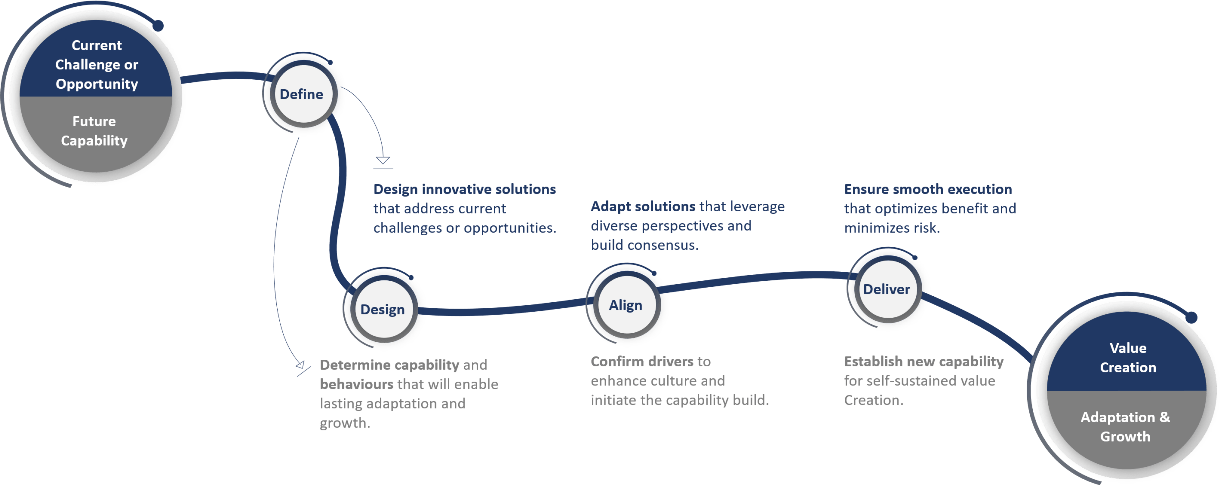 Vikara | A Proven Management Consulting Approach